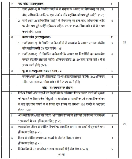 CBSE Class 10th Hindi B Syllabus 2025-26, Download Free PDF